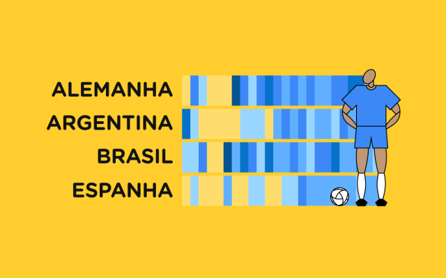 O número de gols feitos por seleção em cada Copa do Mundo - Nexo Jornal