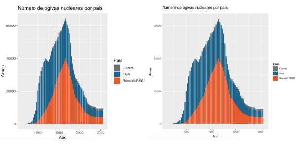 As diferenças entre Python e R para trabalhar com dados - Nexo Jornal