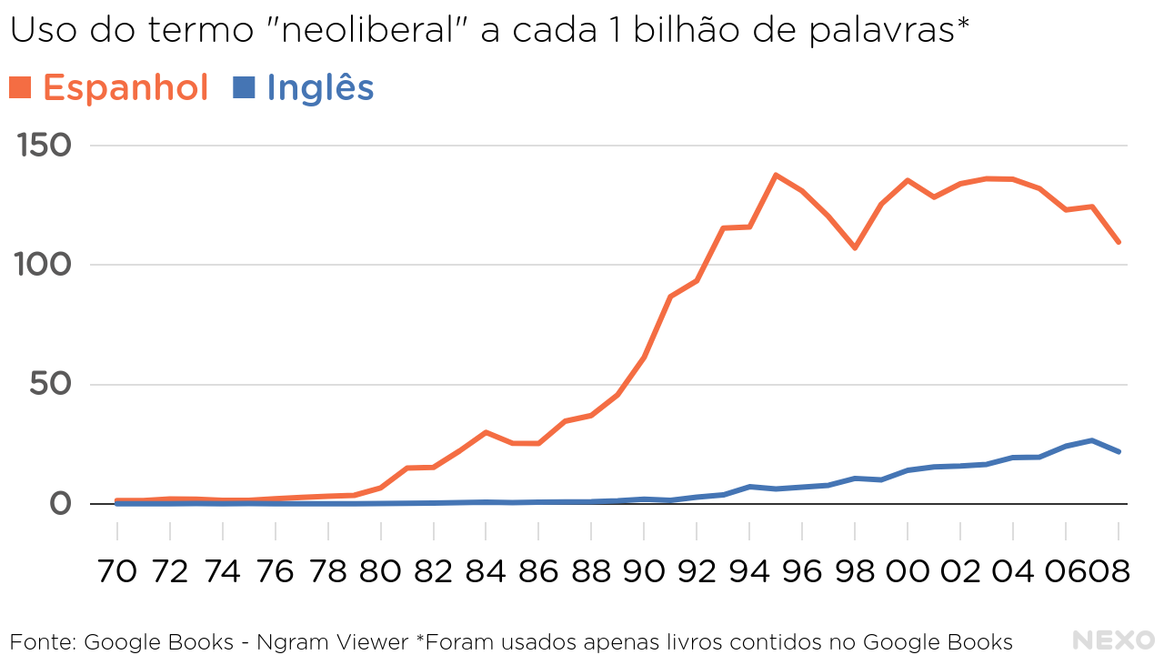 O que é neoliberalismo. E quais as disputas em torno do termo - Nexo Jornal