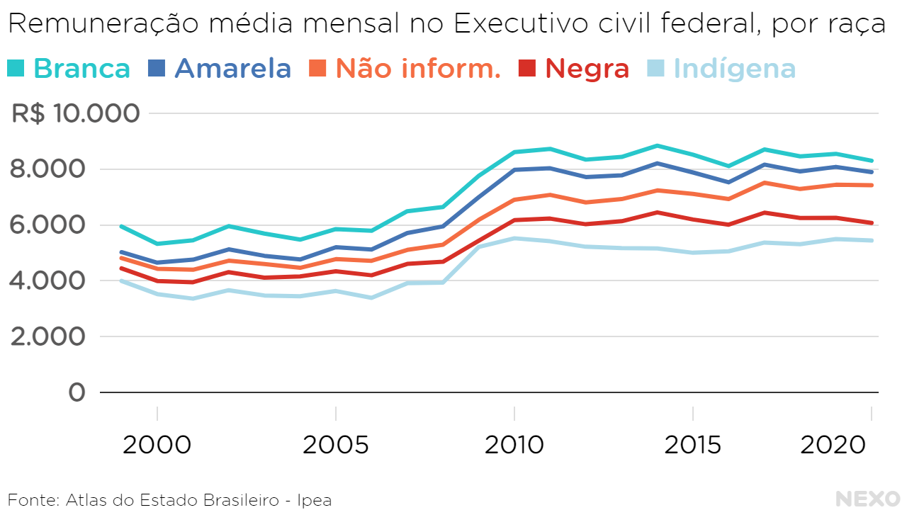 Qual o efeito da cota racial no setor público. E como aprimorá-la ...