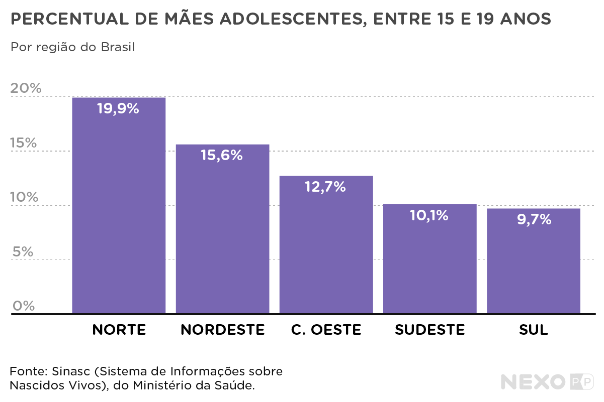 Graficos De Gravidez Na Adolescencia 2024 Gravidez Na Adolescência: