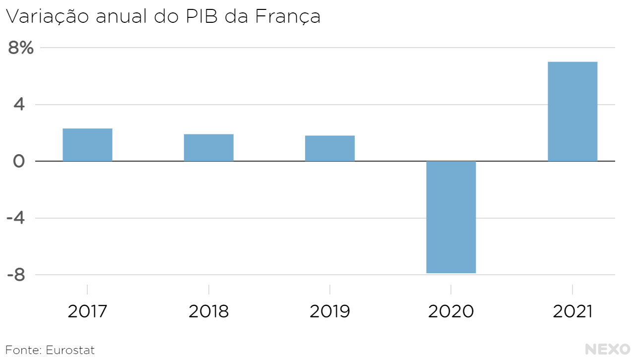 O panorama econômico da França às portas do segundo turno - Nexo Jornal
