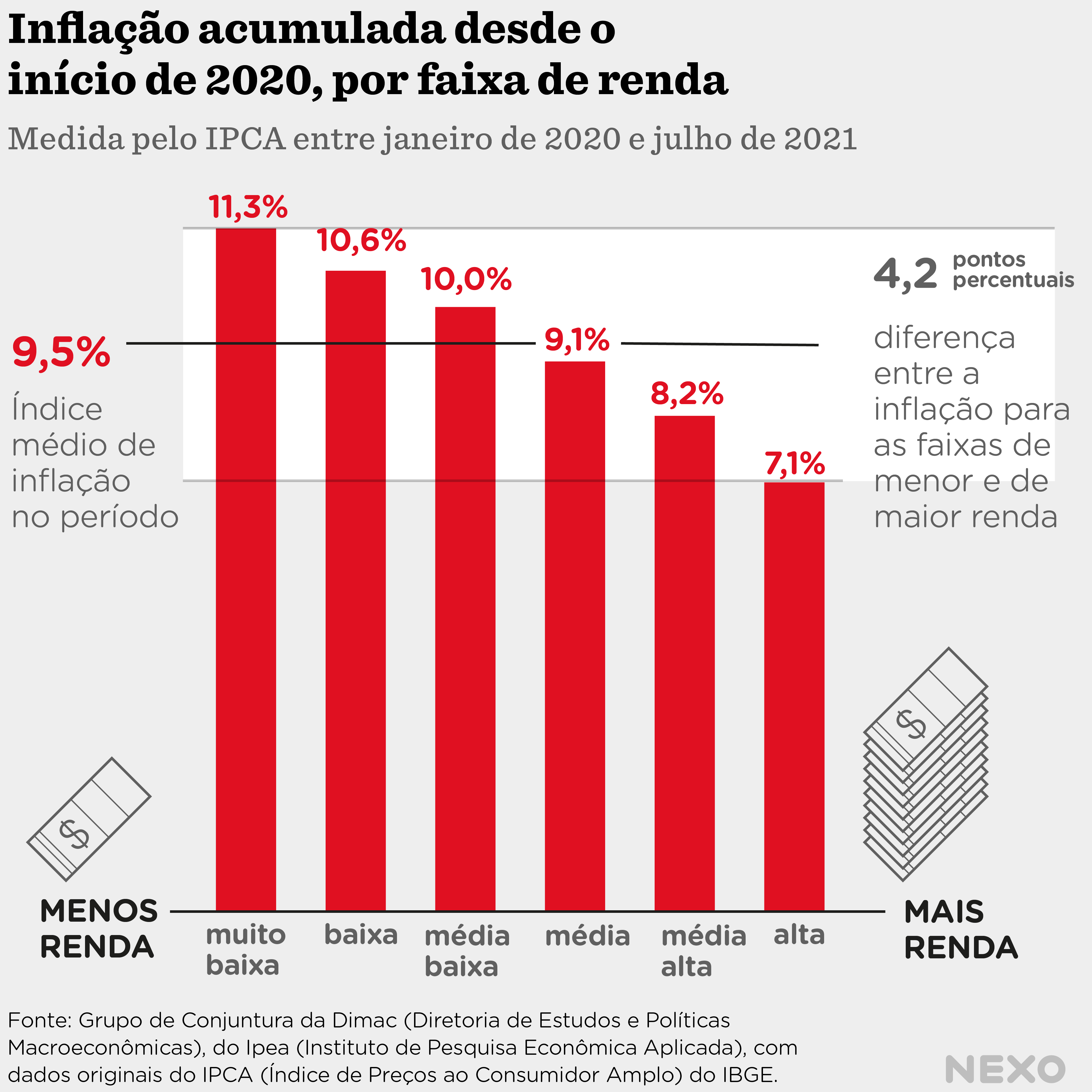 Grafico De Inflacao