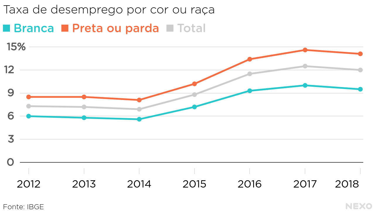 Desigualdade Para Todos Os Graficos