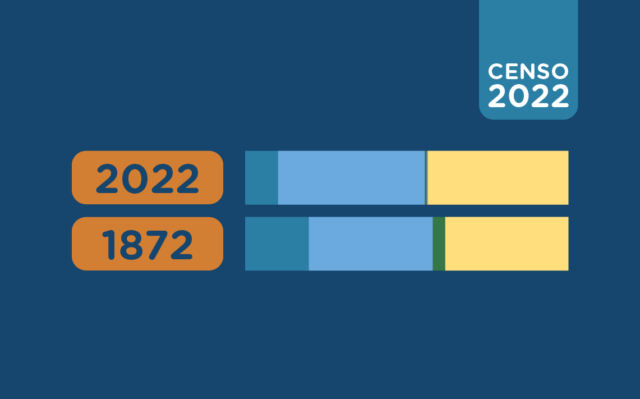 Gráficos e mapas sobre o Censo Demográfico de 2022 - Nexo Jornal