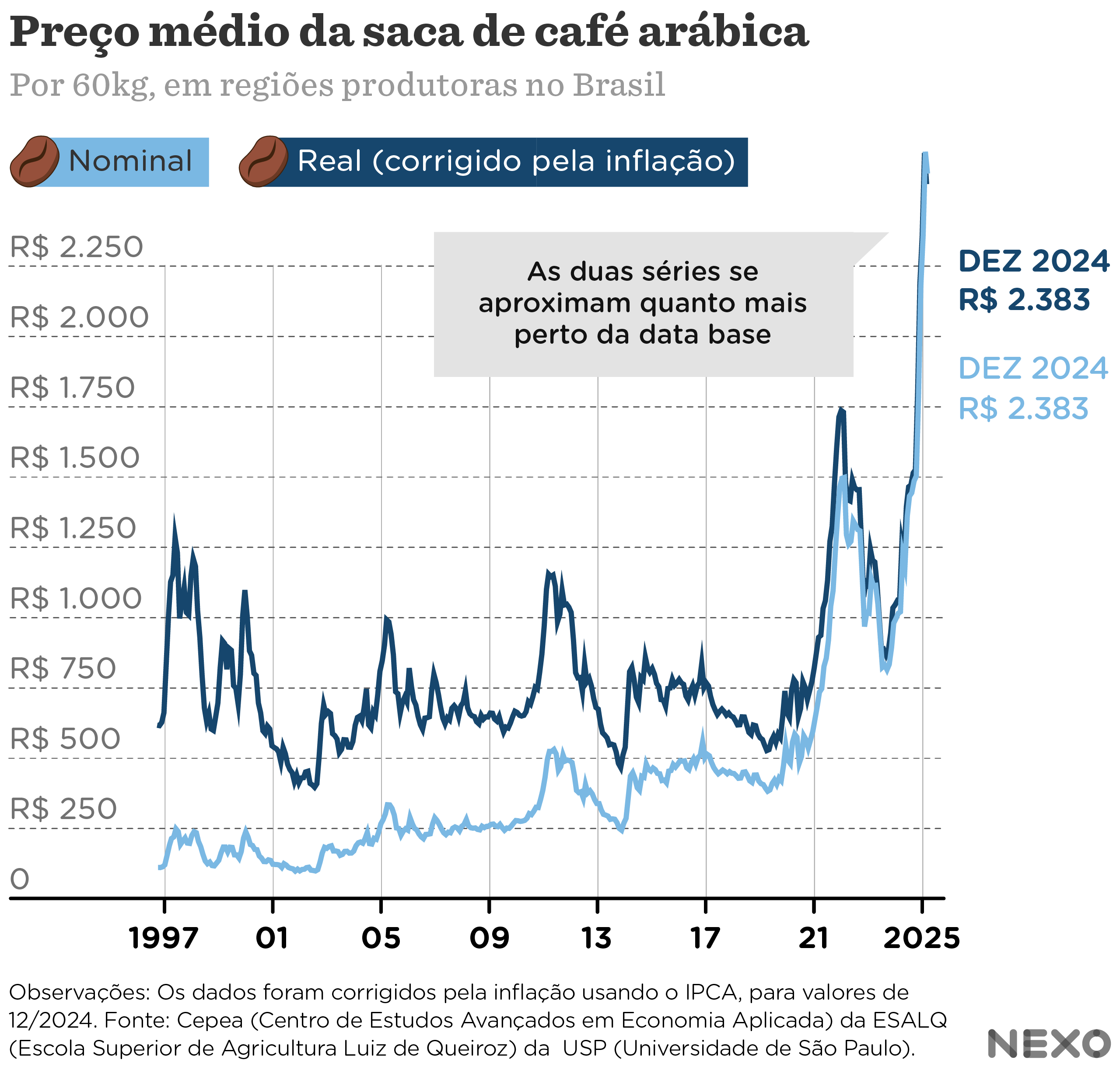 Grafico De Inflacao